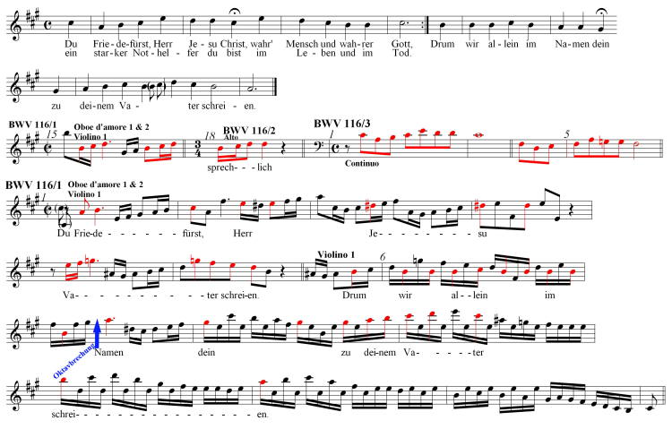 Cantata BWV 116 - Examples from the Score